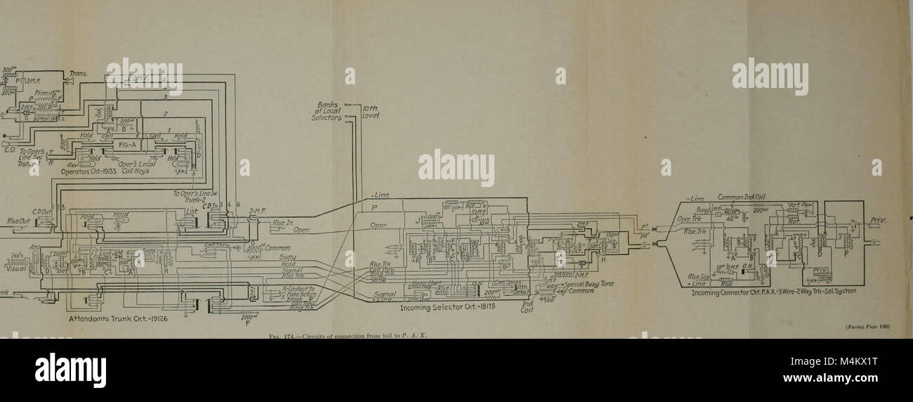 La téléphonie automatique ; un traité sur le mode automatique et semi ...