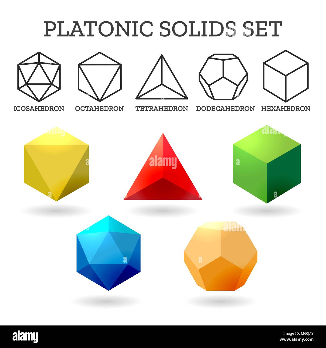 Formes 3d de Platon. La géométrie de Platon résumé icônes solide isolé ...