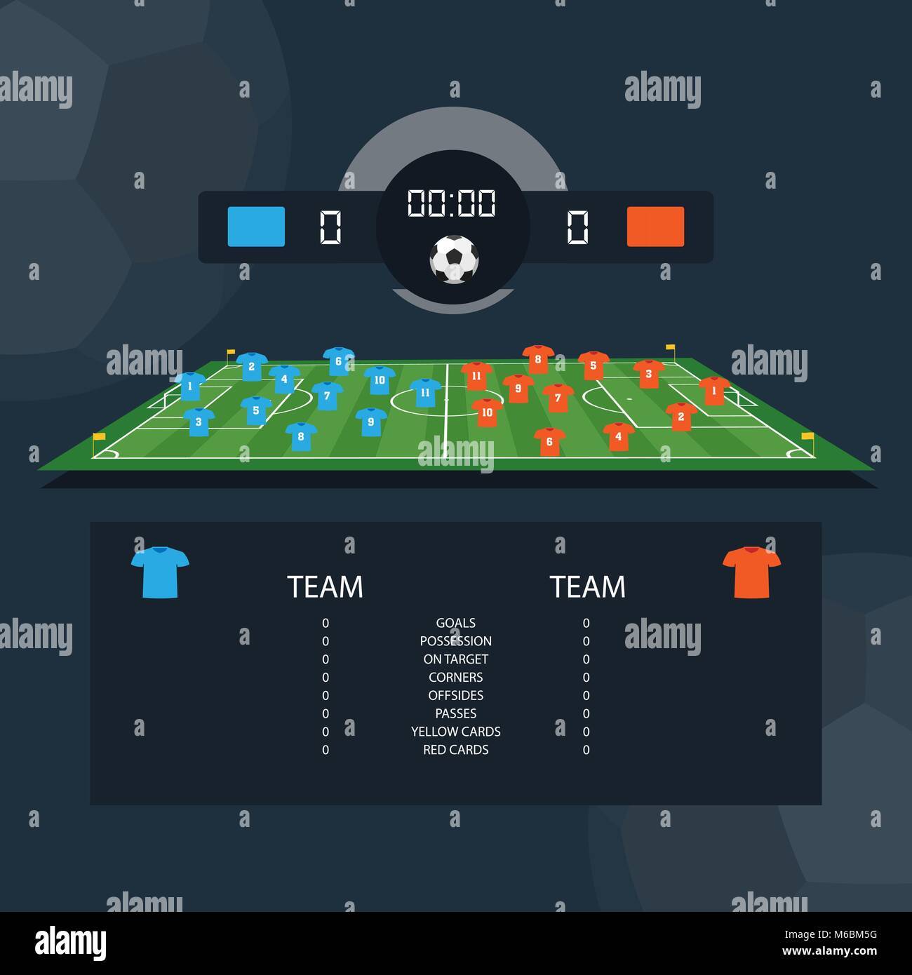 Tableau de bord et les statistiques des matchs de football entre deux ...
