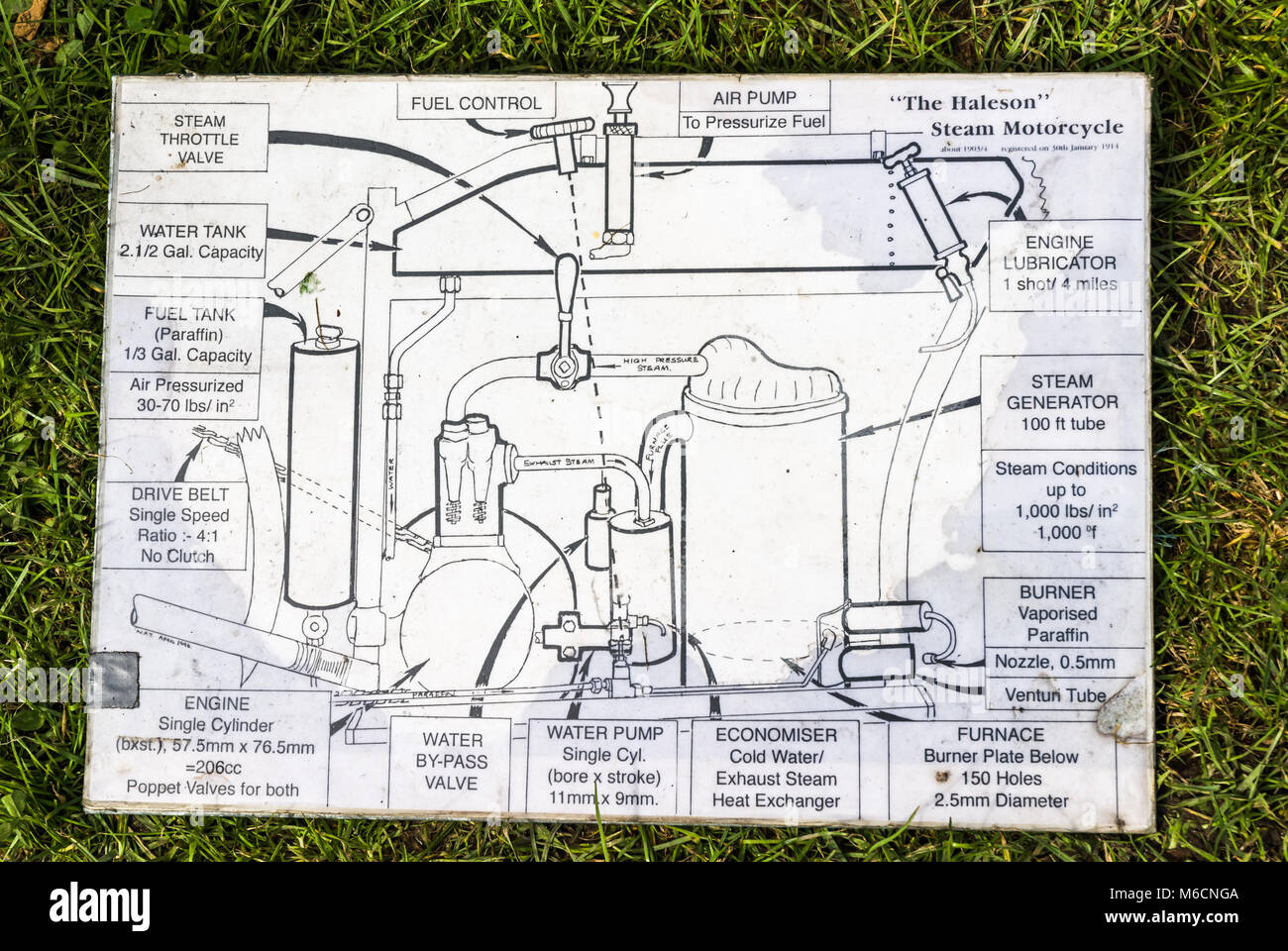 Diagram of operating circuit Banque de photographies et d’images à ...