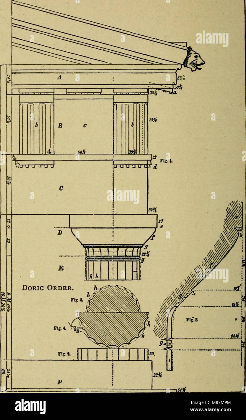 Ce guide 1915 fournit une introduction à l'architecture et au dessin ...