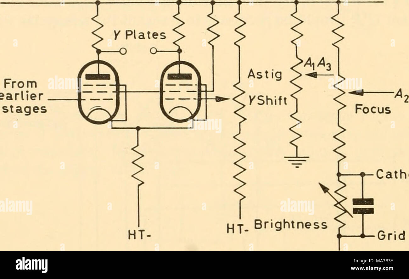 Couplage direct Banque de photographies et d’images à haute résolution ...
