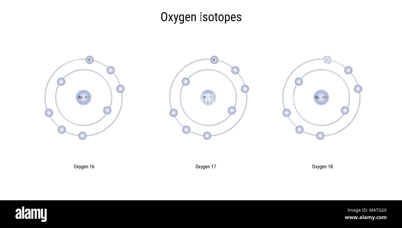 Les isotopes d'oxygène - structure atomique théorie physique des ...
