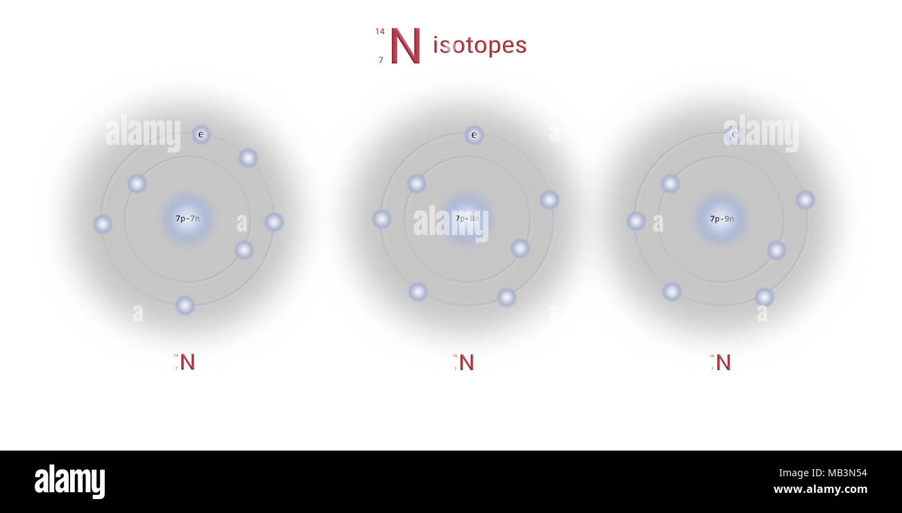 Les isotopes d'azote - structure atomique théorie physique des ...