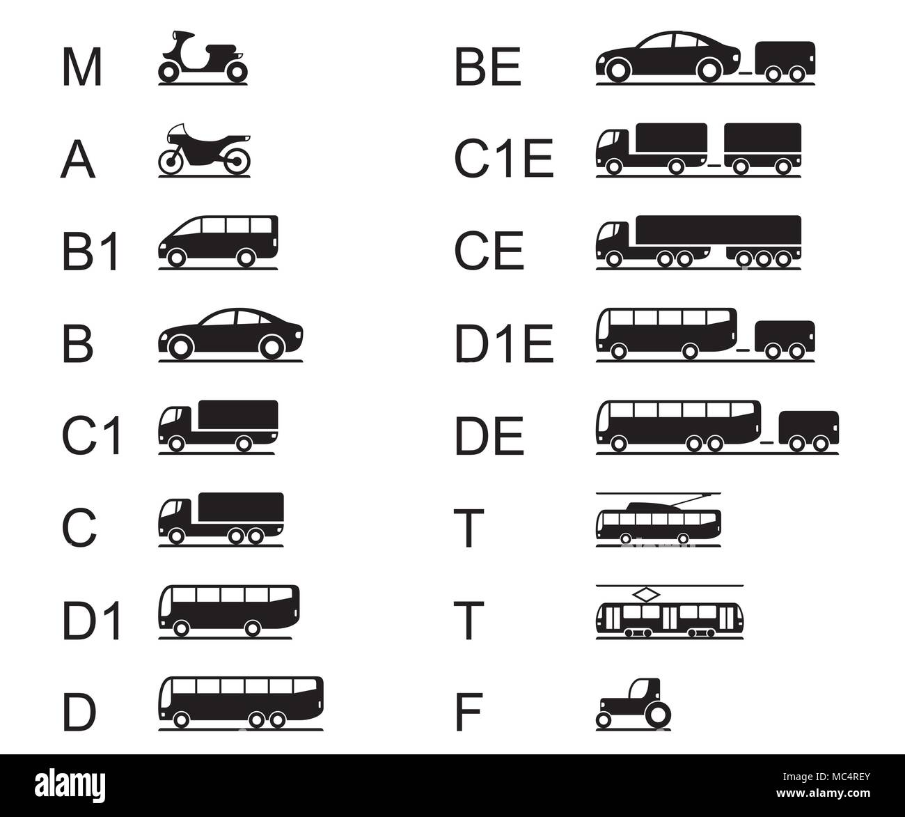 Permis de conduire des véhicules routiers différents - vector ...