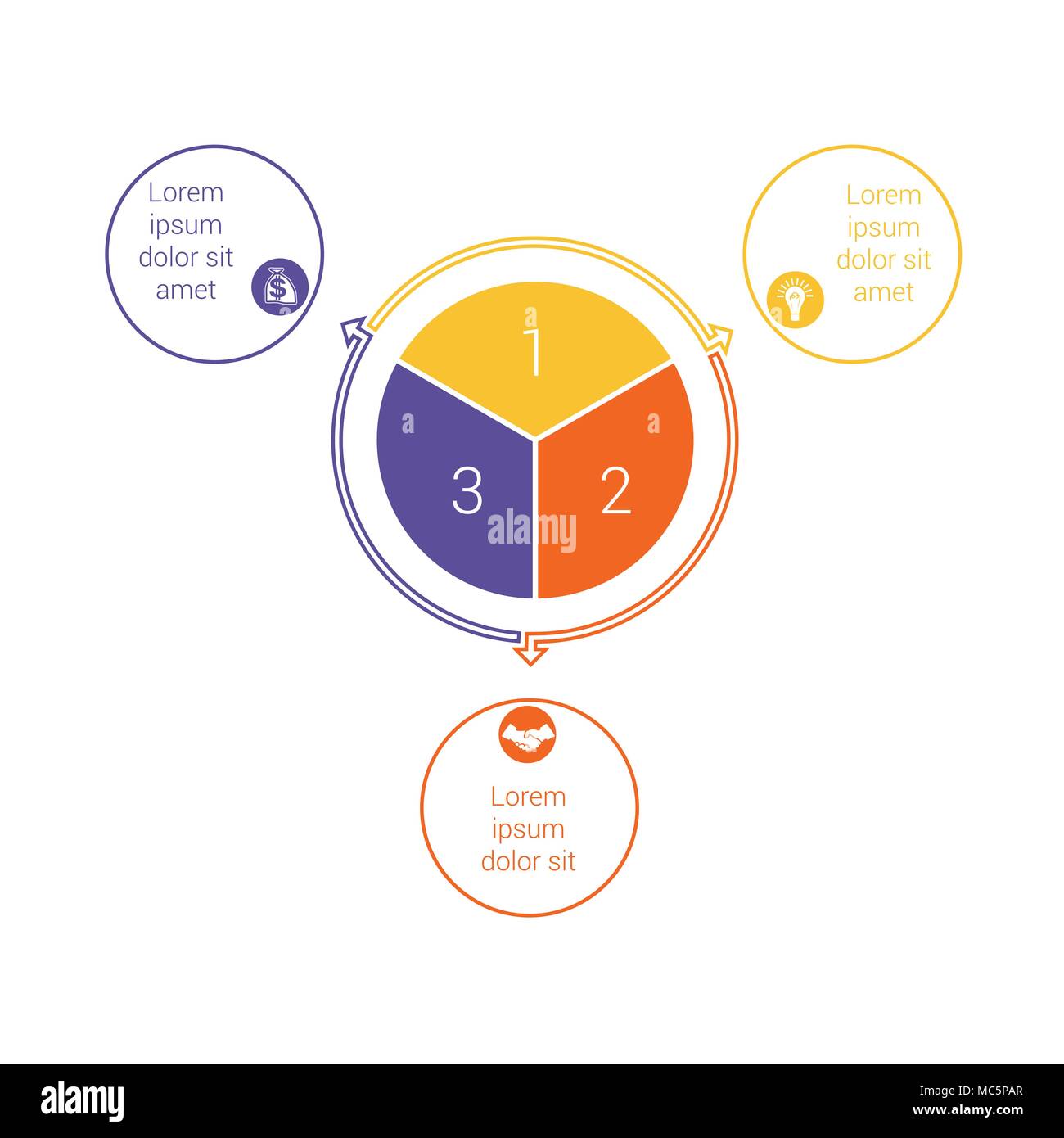 Modèle pour grapchics infos 3 Diagramme de processus cyclique, étape ...