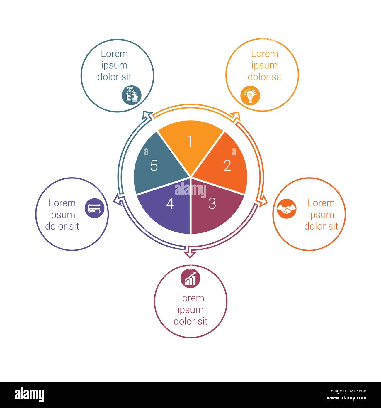 Modèle pour grapchics infos 5 Diagramme de processus cyclique, étape ...