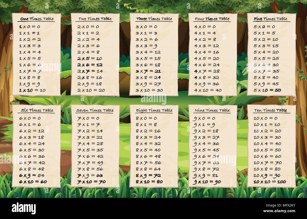 Tables De Multiplication Banque d'image et photos - Alamy