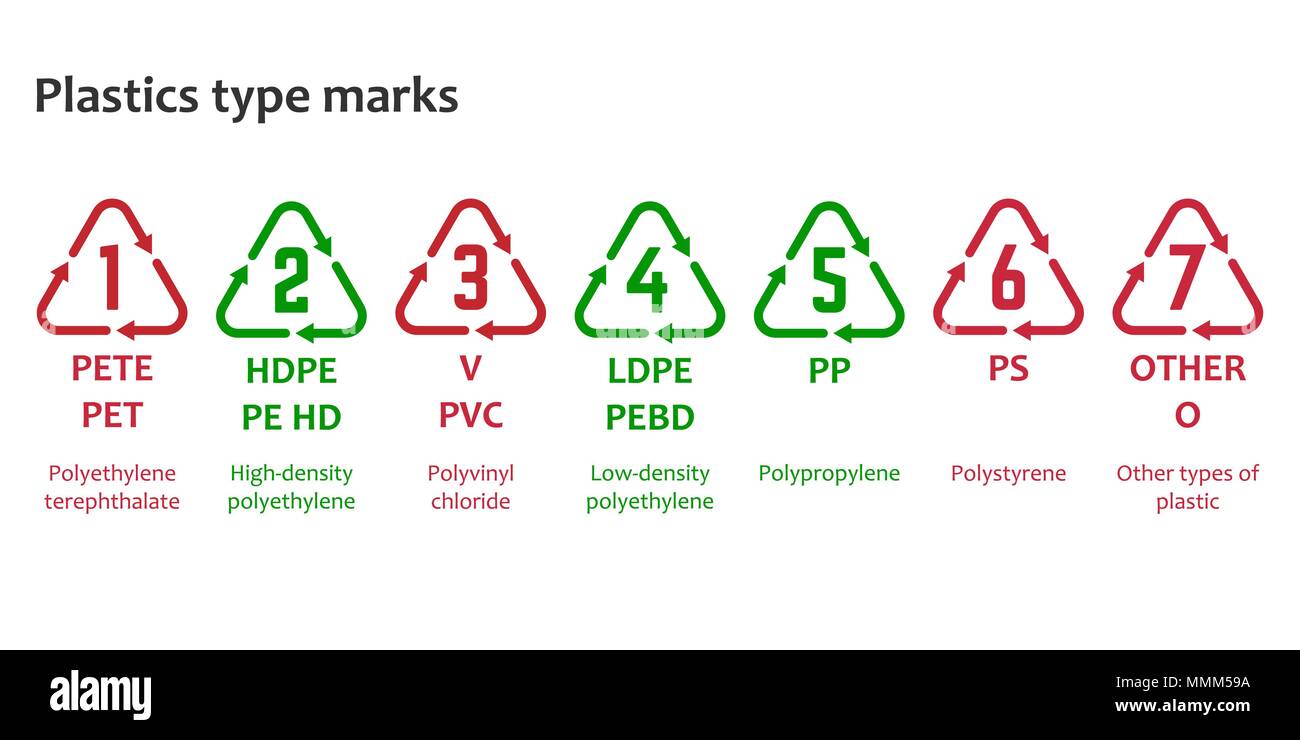 Icône de recyclage des plastiques Banque d'images vectorielles - Alamy