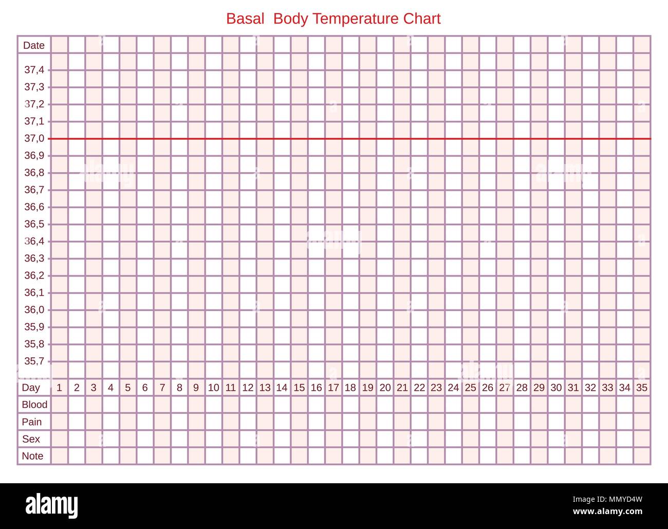 Tabla de temperatura corporal basal Banque d'images vectorielles - Alamy