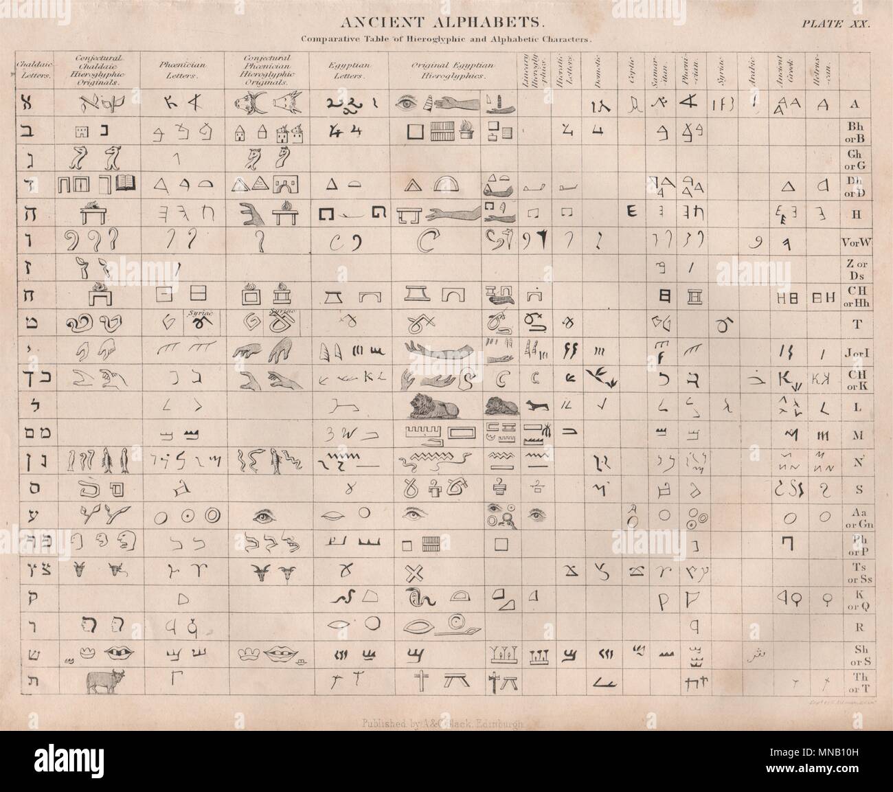 Hieroglyphic table Banque de photographies et d’images à haute ...