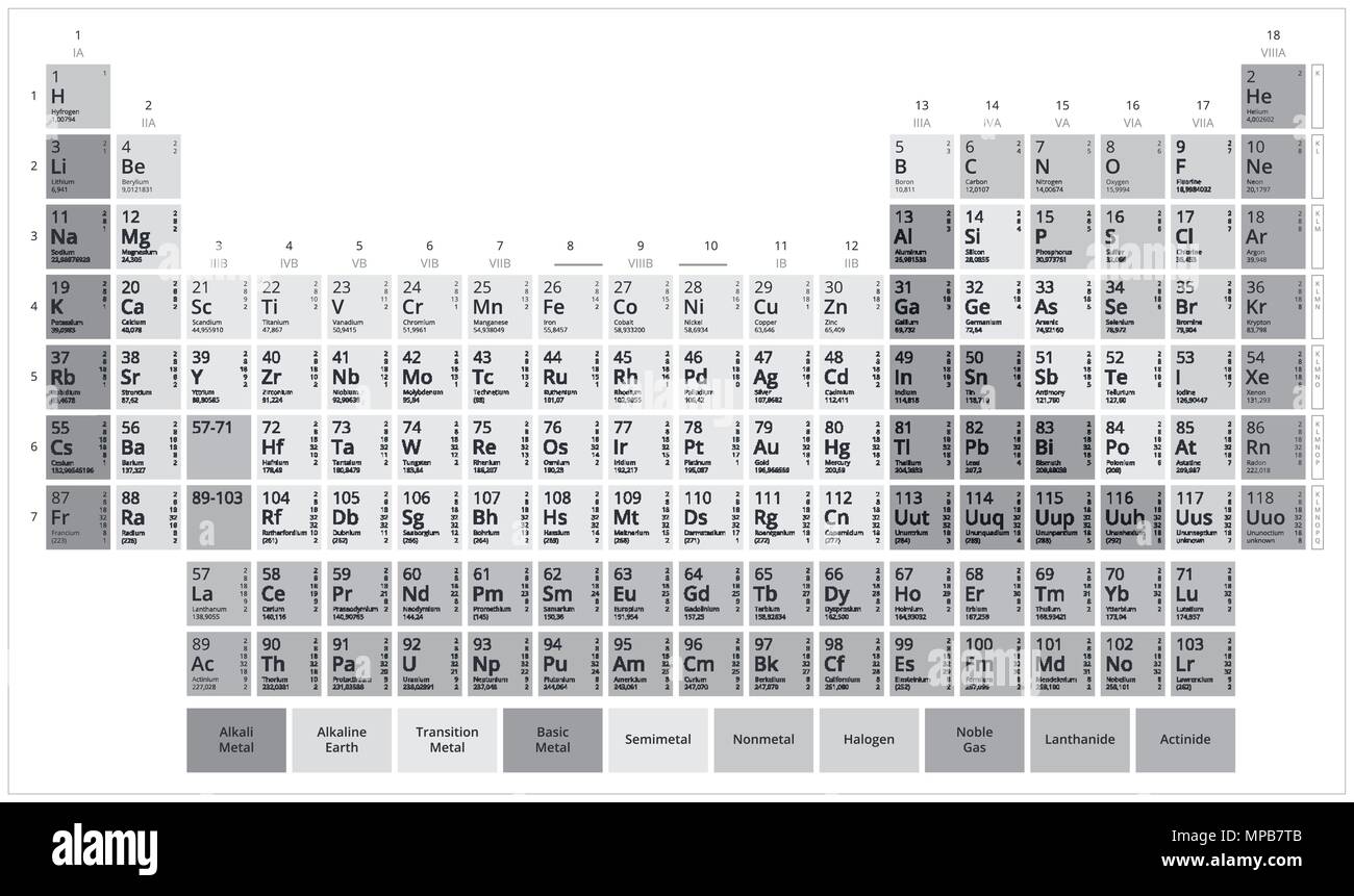 Mendeleev periodic table Banque de photographies et d’images à haute ...