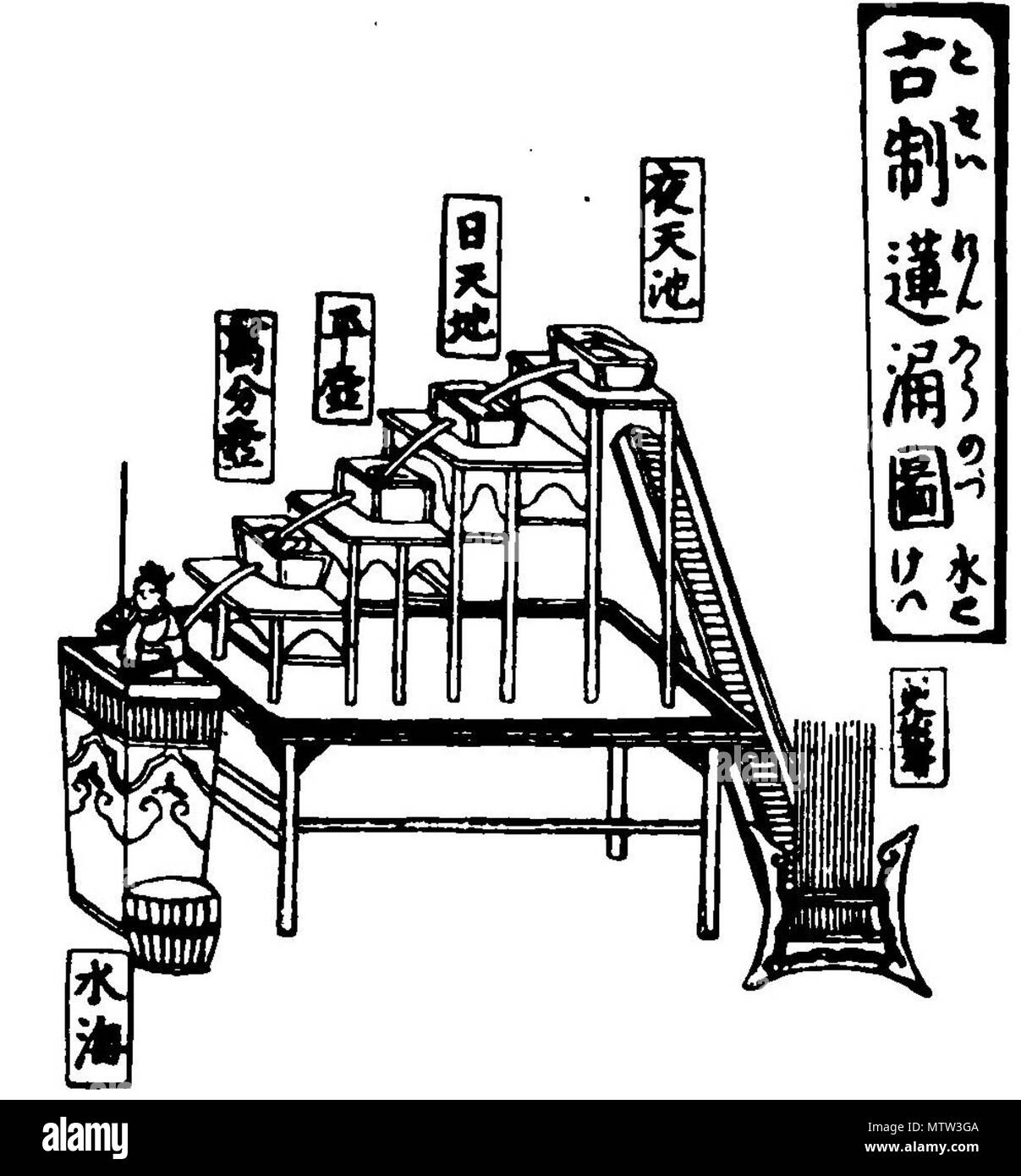 La clepsydre Banque de photographies et d’images à haute résolution - Alamy