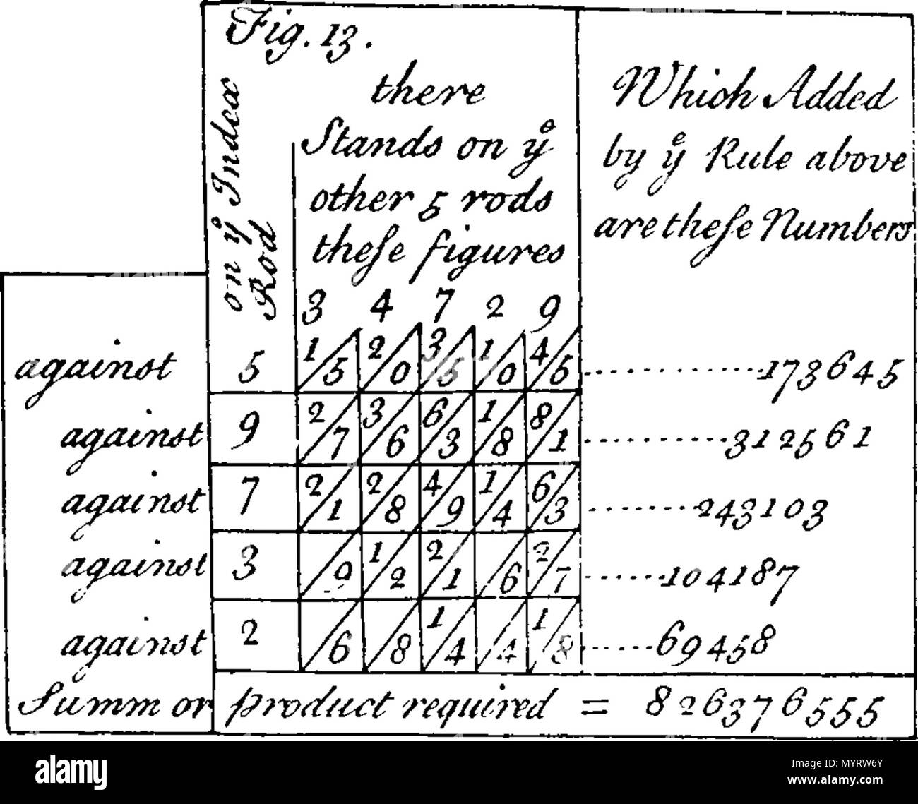. Anglais : fleuron de livre : un système d'arithmétique : intyre ...
