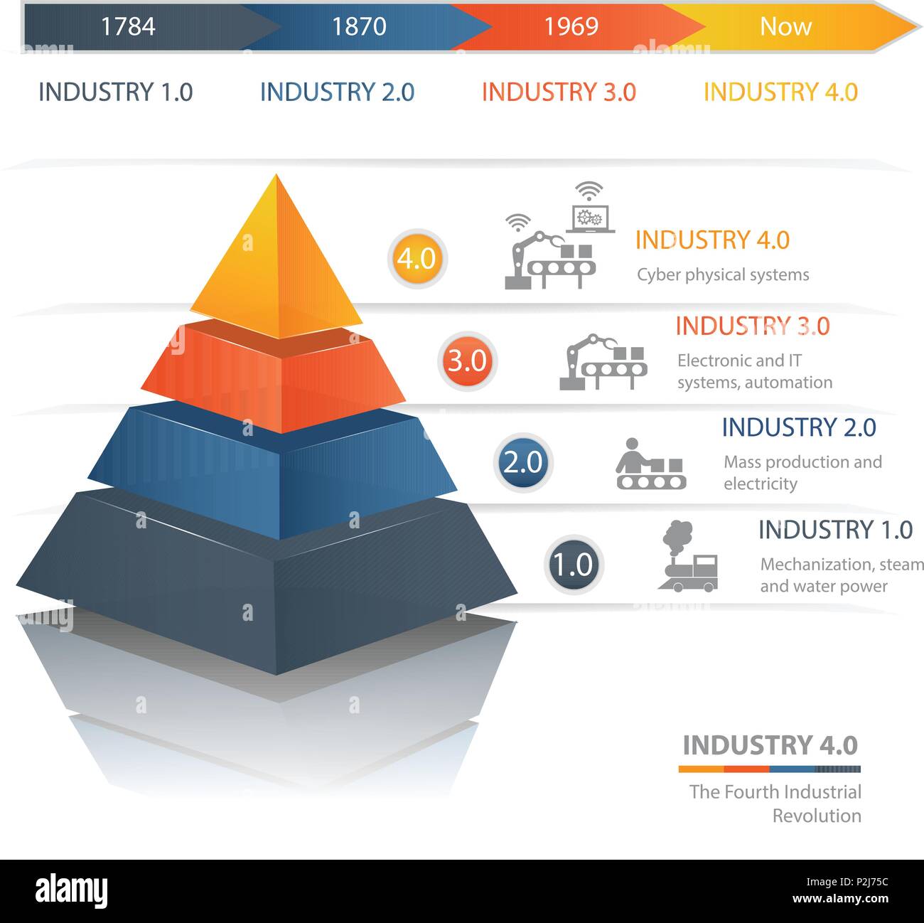 Usine revolution industrielle Banque d'images vectorielles - Page 2 - Alamy