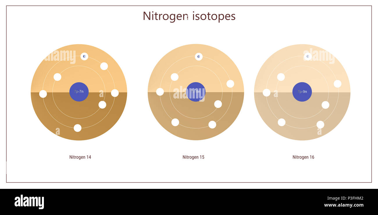 Les isotopes d'azote - structure atomique théorie physique des ...