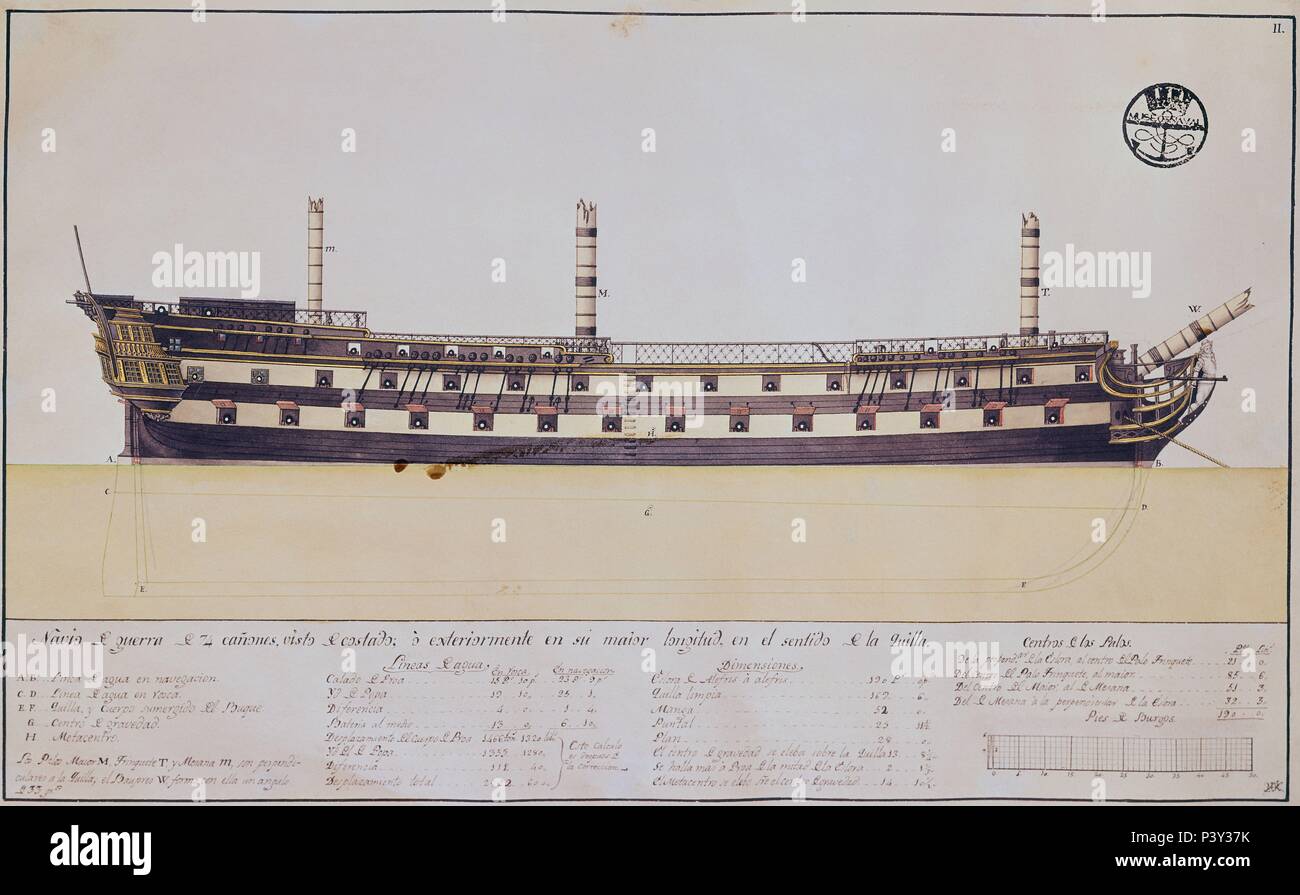 NAVIO DE GUERRA DE CAÑONES 74. Auteur : Rafael Monleón (1853-1900 ...