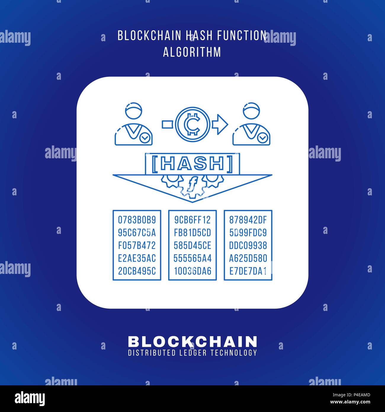 Avant-projet de scénario blockchain l'algorithme de hachage principe ...