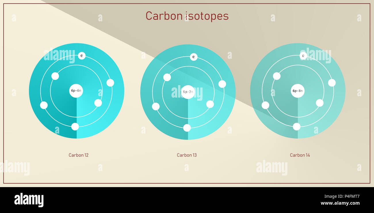 Les isotopes de carbone structure atomique - théorie de la physique des ...