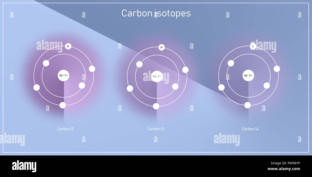 Les isotopes de carbone structure atomique - particules élémentaires ...
