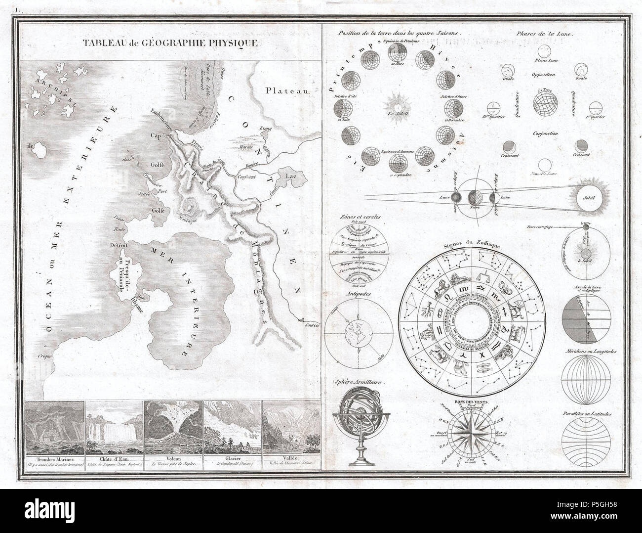 Astronomy chart Banque de photographies et d’images à haute résolution ...