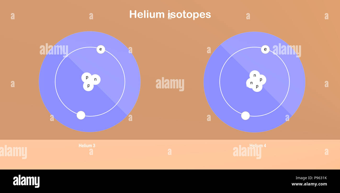 Helium atomic structure Banque de photographies et d’images à haute ...