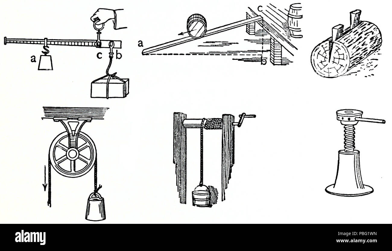 Simple machines Banque de photographies et d’images à haute résolution ...