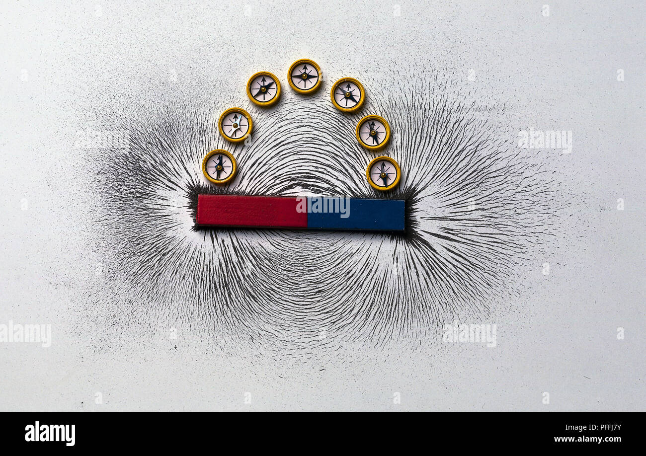 équation De La Force Magnétique