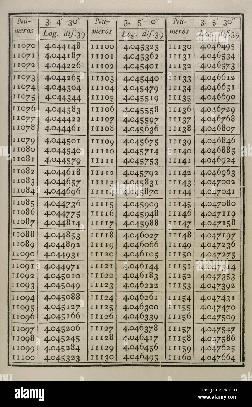Tablas con los valores de los Arcos de círculo en partes del radio, en ...