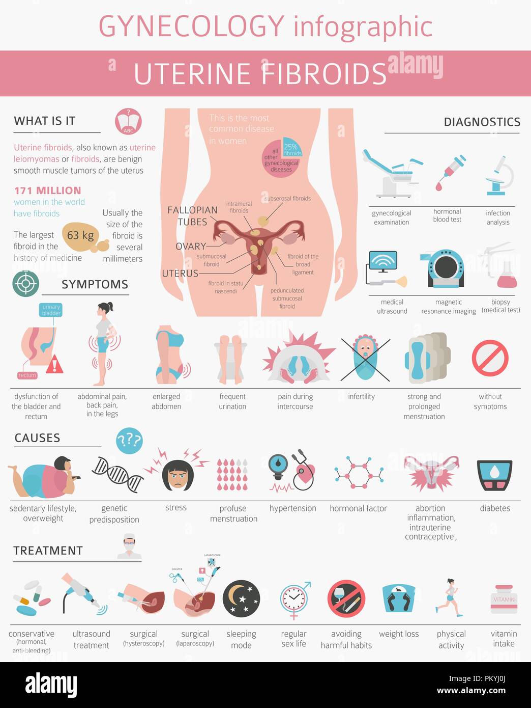 Les fibromes utérins. Ginecological maladie médicale chez les femmes ...