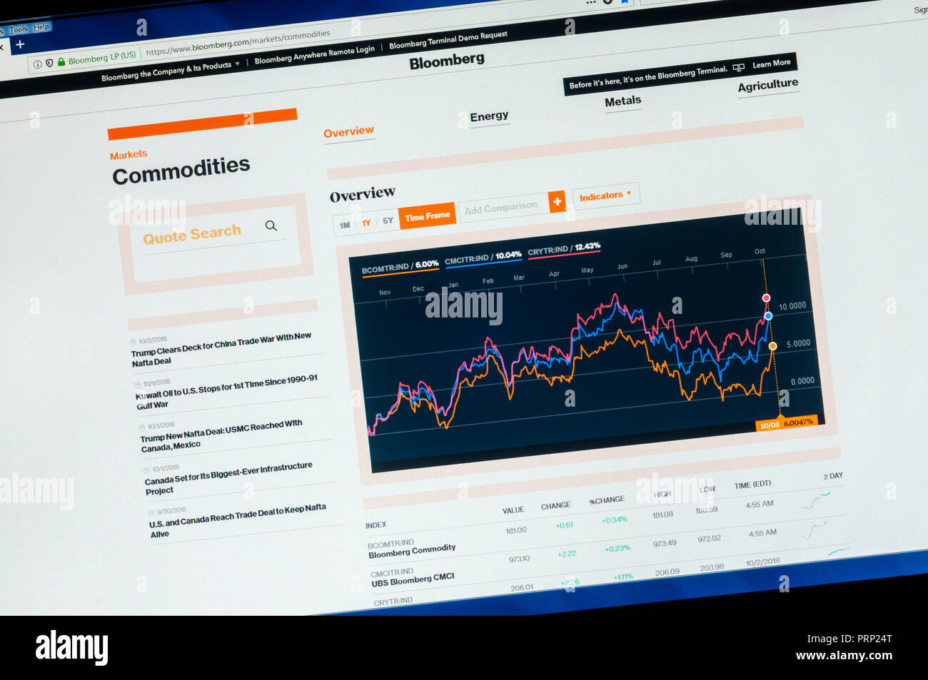 Graphique de bloomberg Banque de photographies et d’images à haute ...