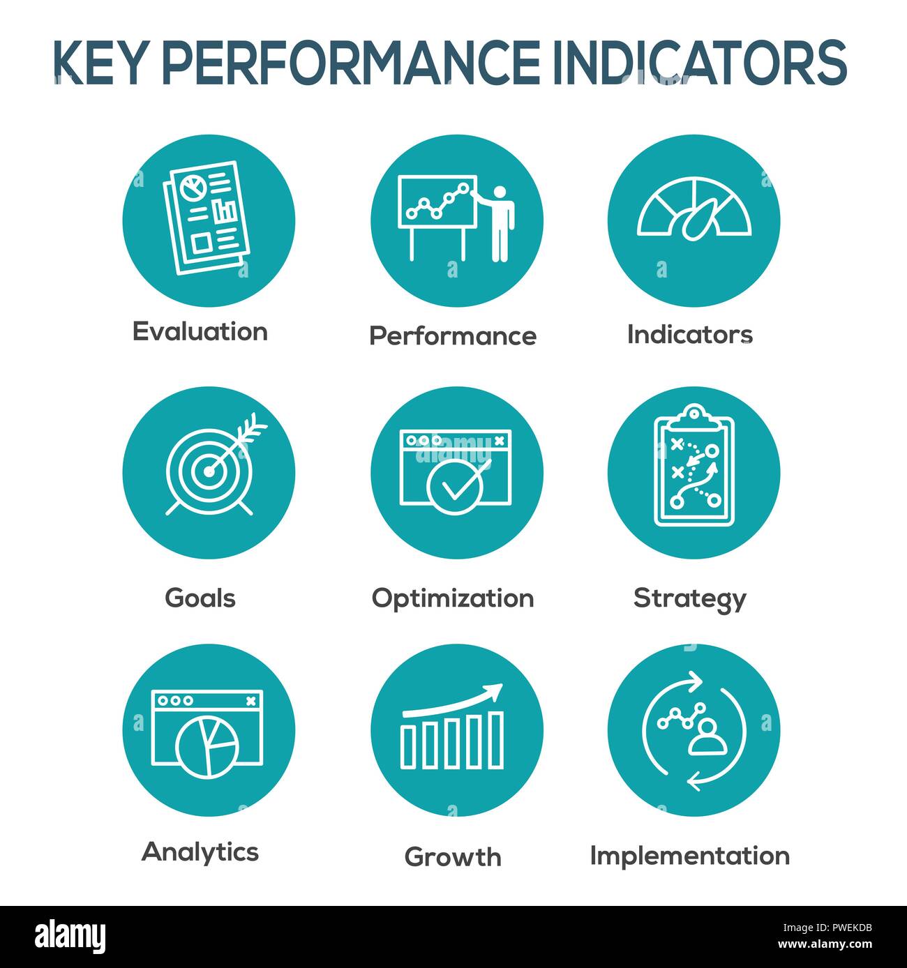 KPI - Key Performance Indicators Icon Set avec l'évaluation, la ...