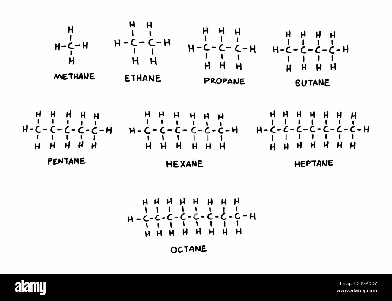 Dessiné à main levée ensemble de formules alcanes hydrocarbures Image ...