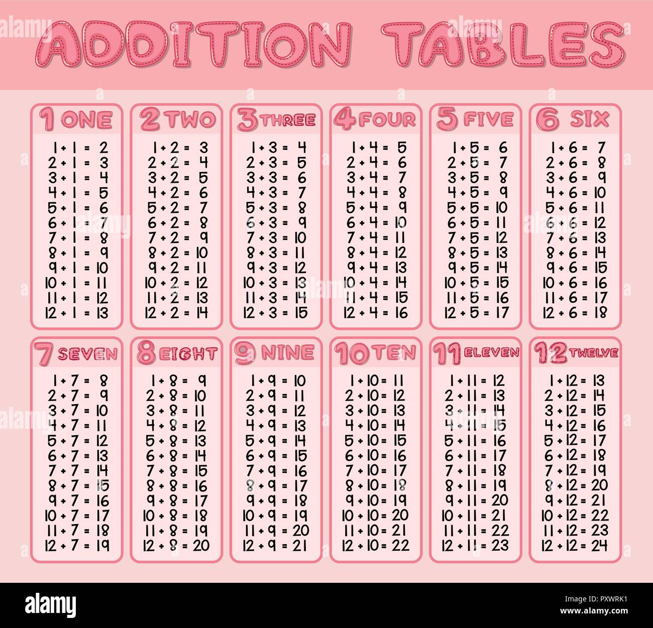Addition tables Banque d'images vectorielles - Alamy