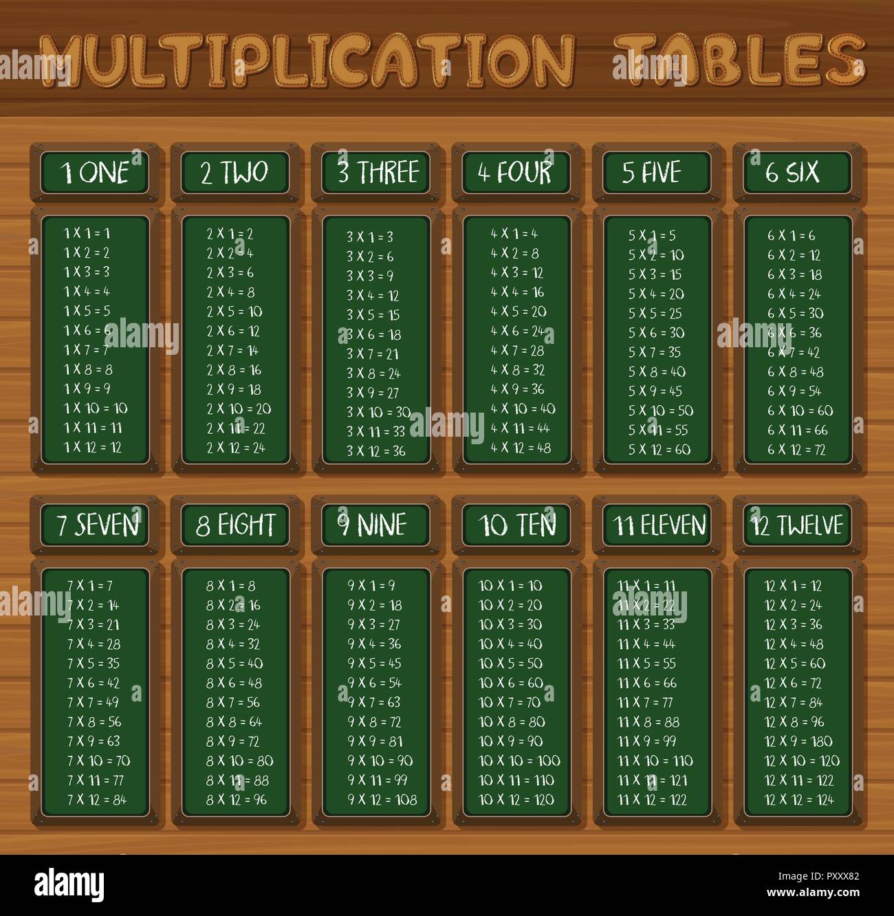 Les tables de multiplication sur mur en bois illustration Image ...