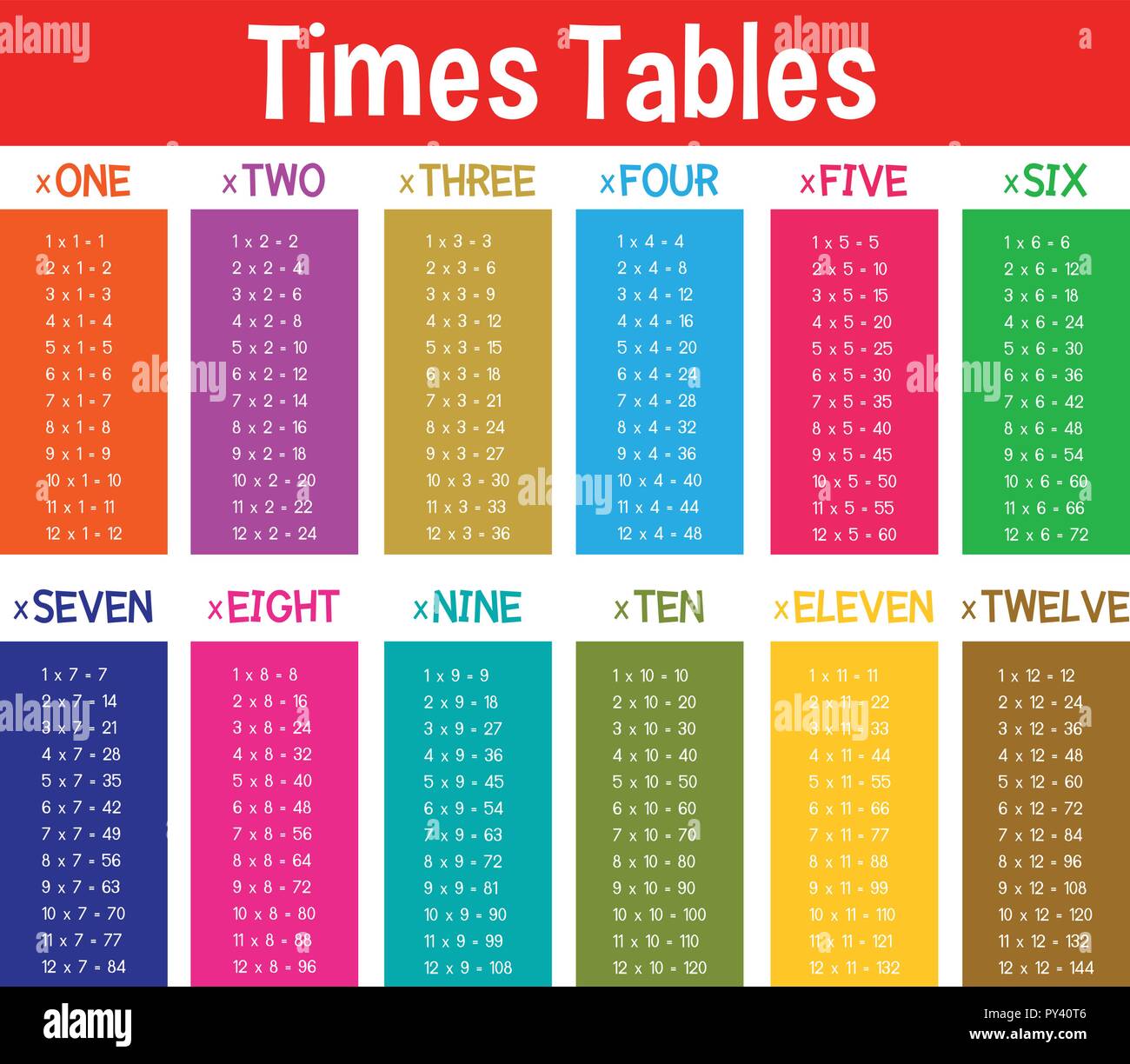 Une fois l'illustration des tables mathématiques colorés Image ...