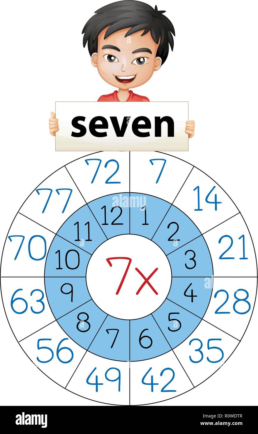 Vectores de multiplicacion vectores Banque de photographies et d’images ...