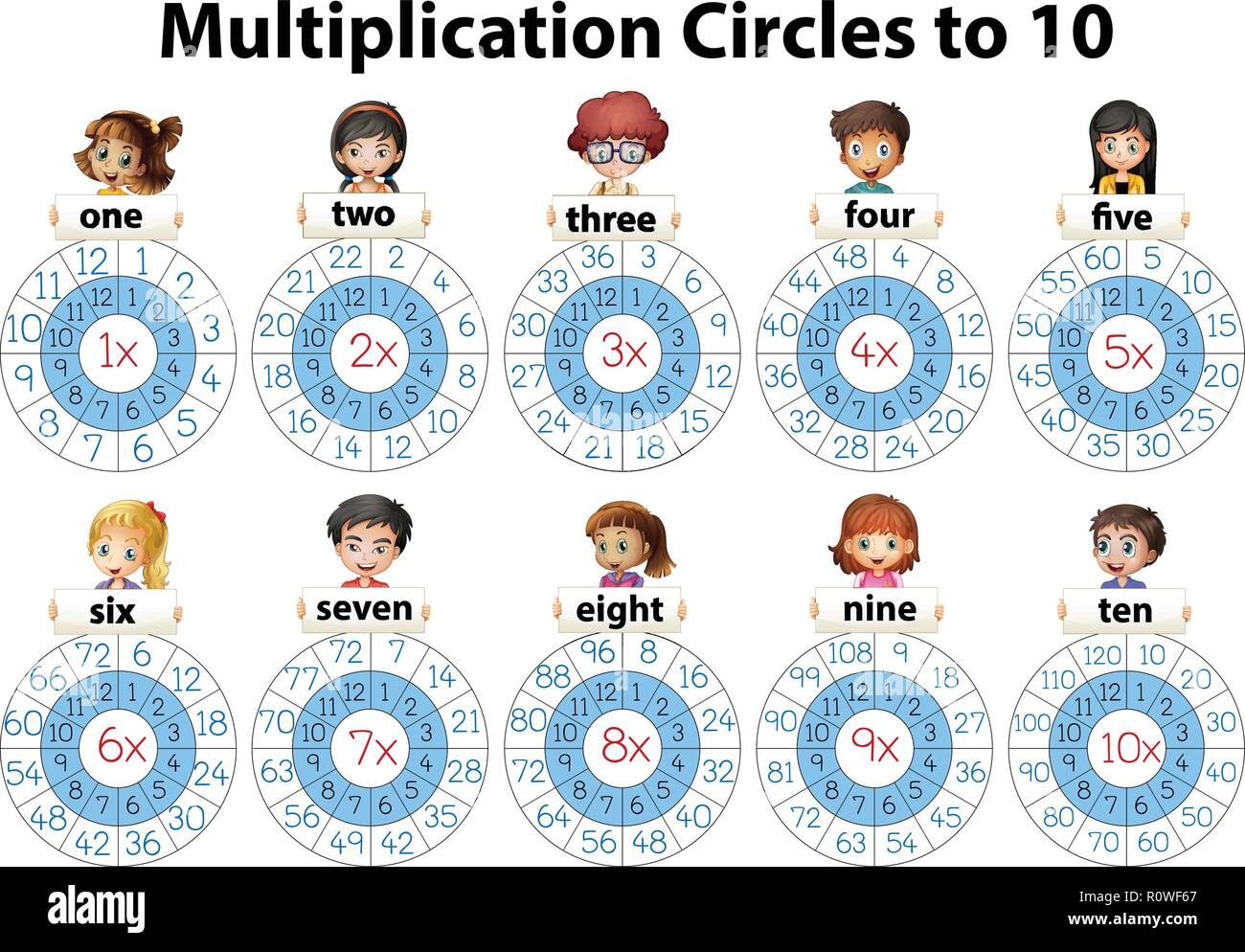 Multiplication table vector Banque d'images vectorielles - Alamy