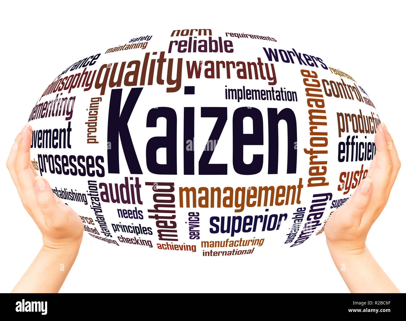 Kaizen - processus d'amélioration continue, nuage de mots main concept ...