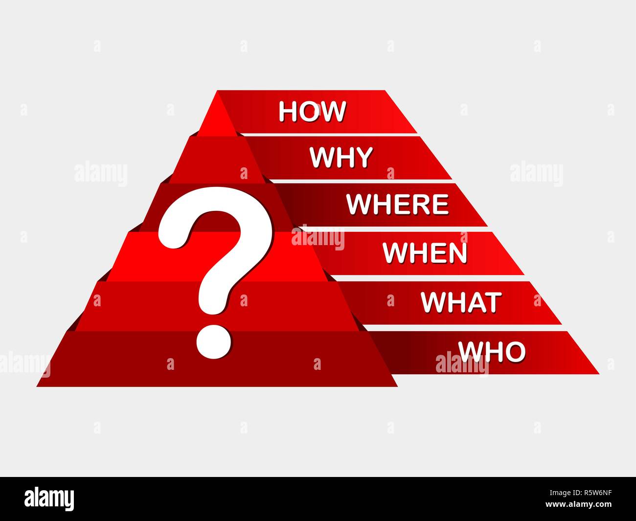 Point d'interrogation avec des questions : Qui, Quoi, Où, quand ...