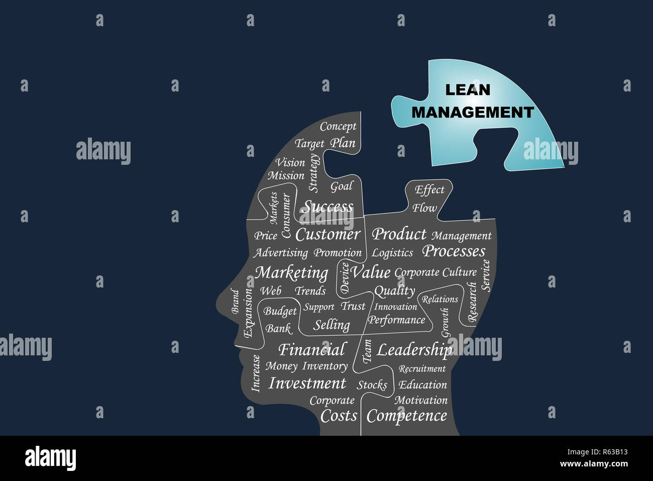 Lean management concept vector Photo Stock - Alamy
