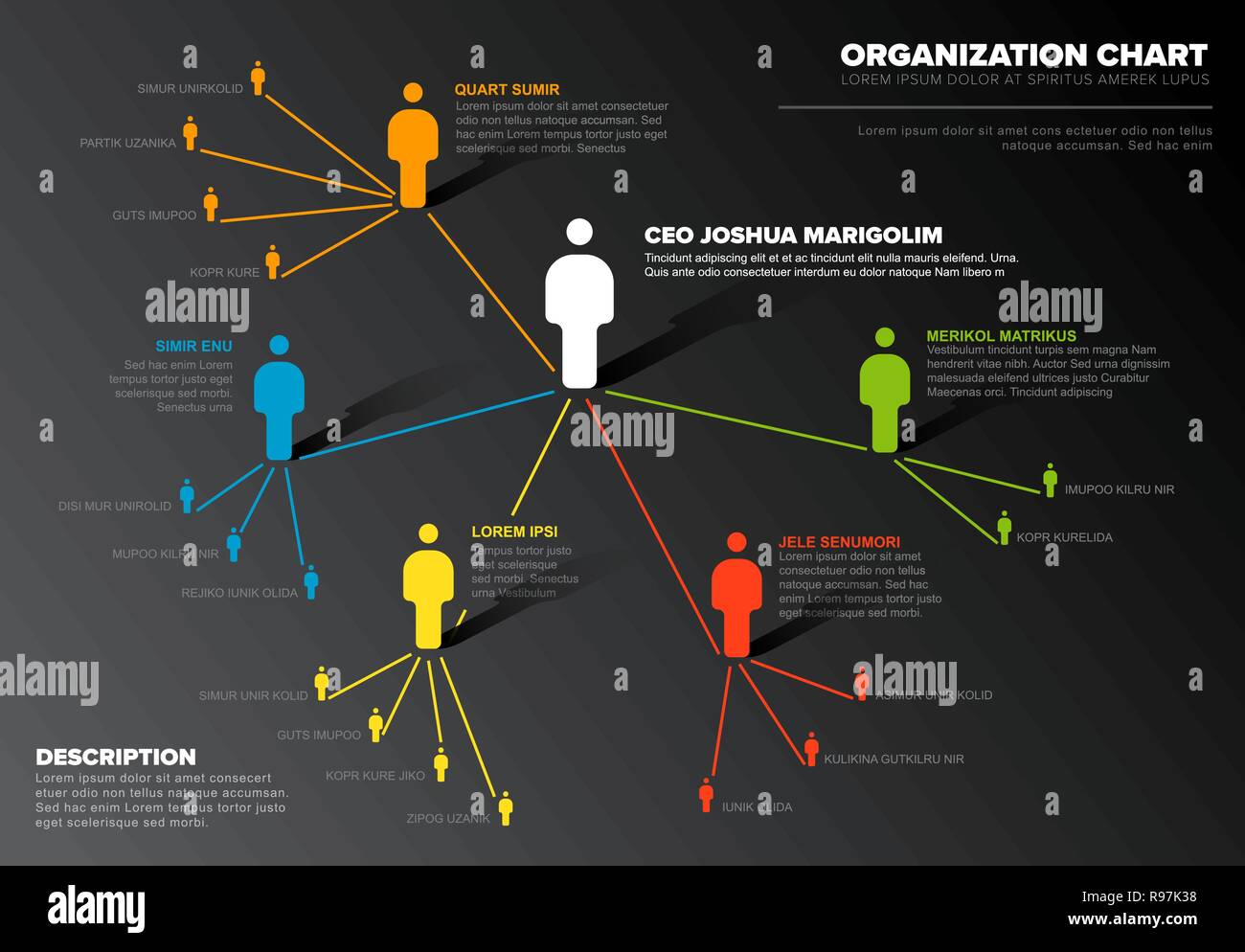 L'organisation de l'entreprise schéma minimaliste hiérarchie schéma ...