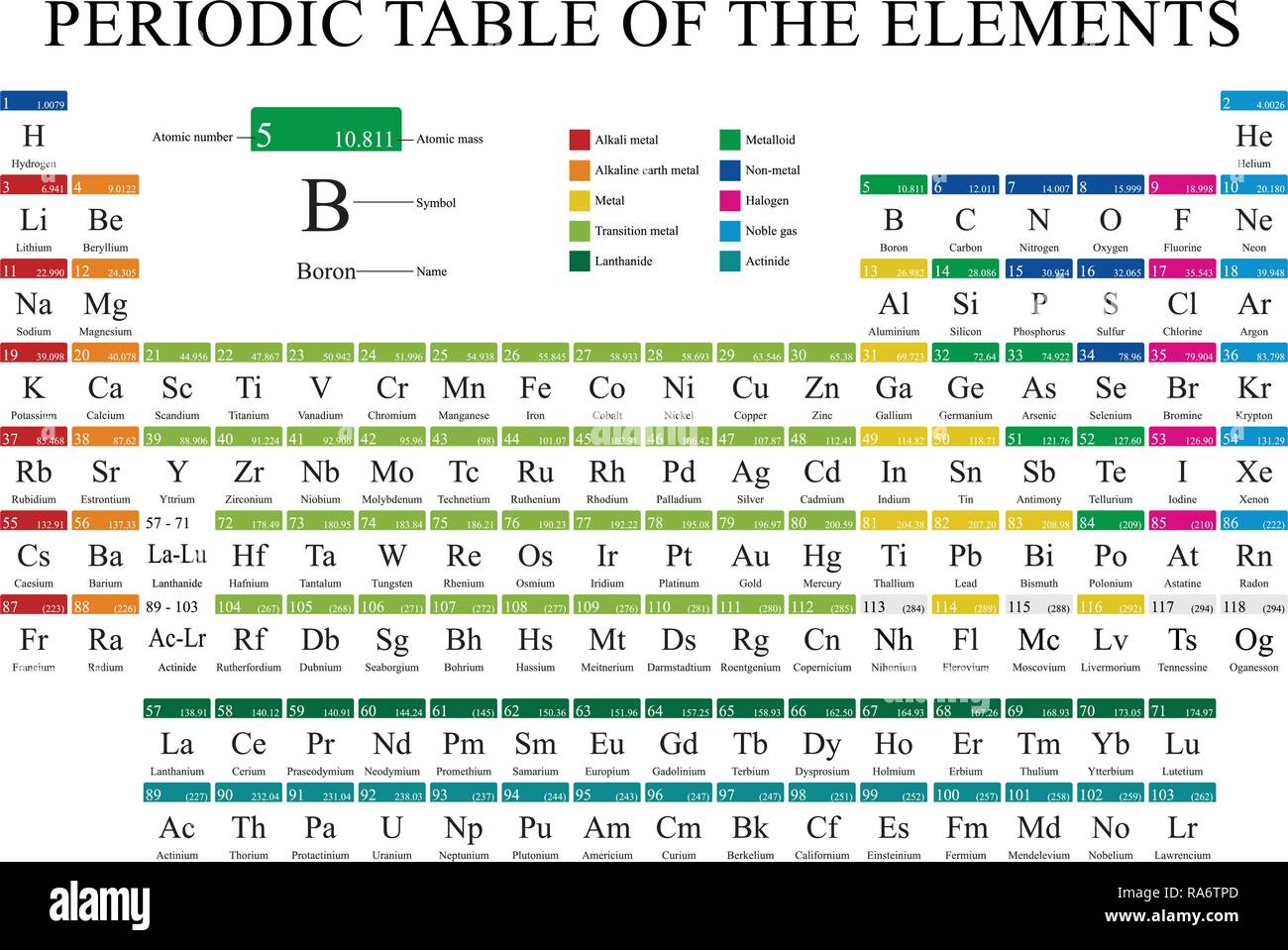 Tableau périodique des éléments en couleur avec les 4 nouveaux éléments ...