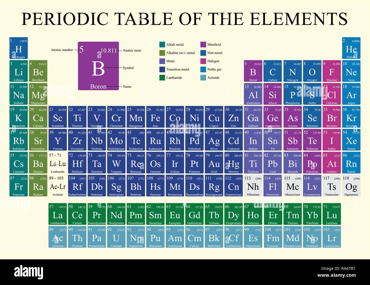 Tableau périodique des éléments en couleur avec les 4 nouveaux éléments ...