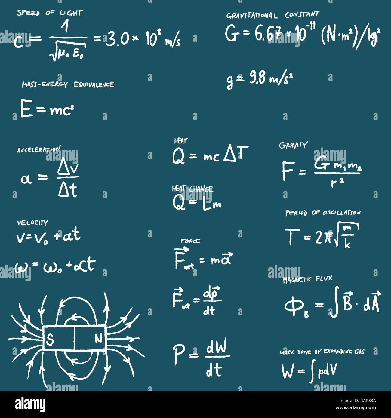 Loi de la physique Banque d'images vectorielles - Alamy