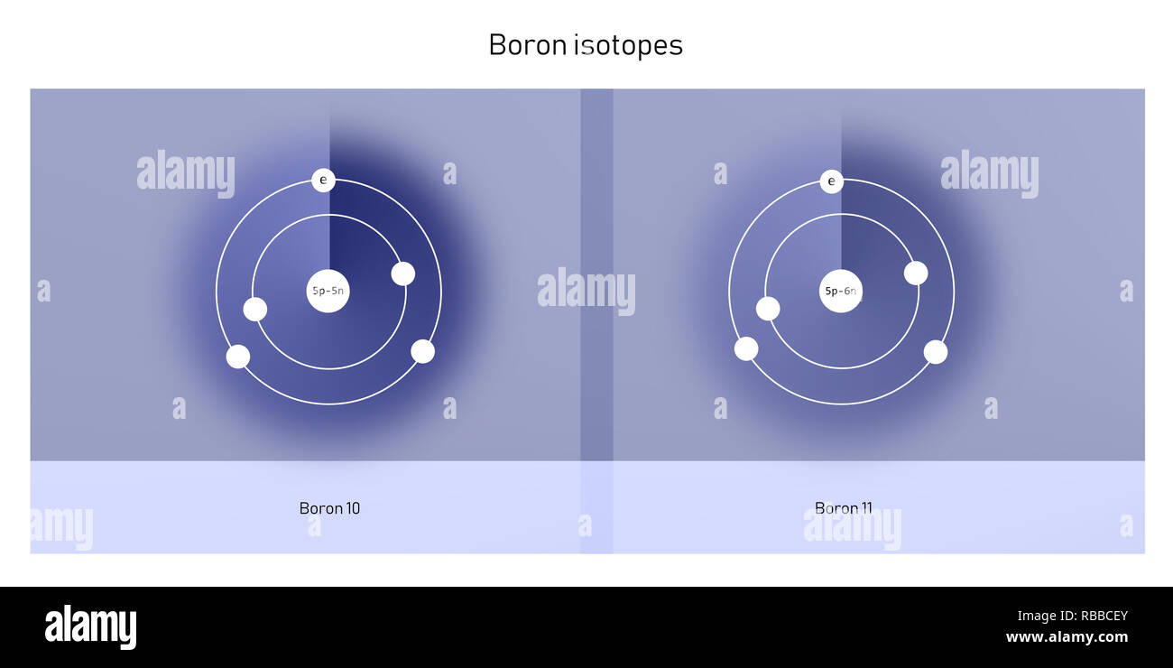 Les isotopes du bore structure atomique toile - théorie physique ...