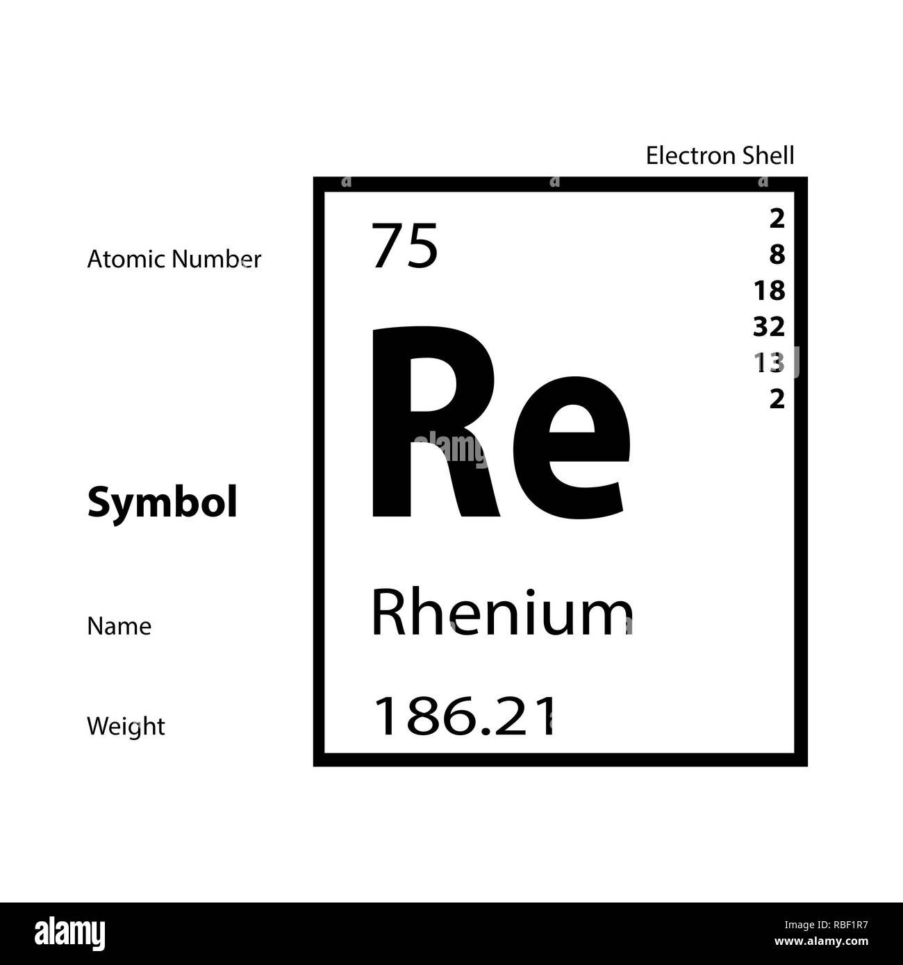 Periodic table Banque d'images noir et blanc - Page 2 - Alamy