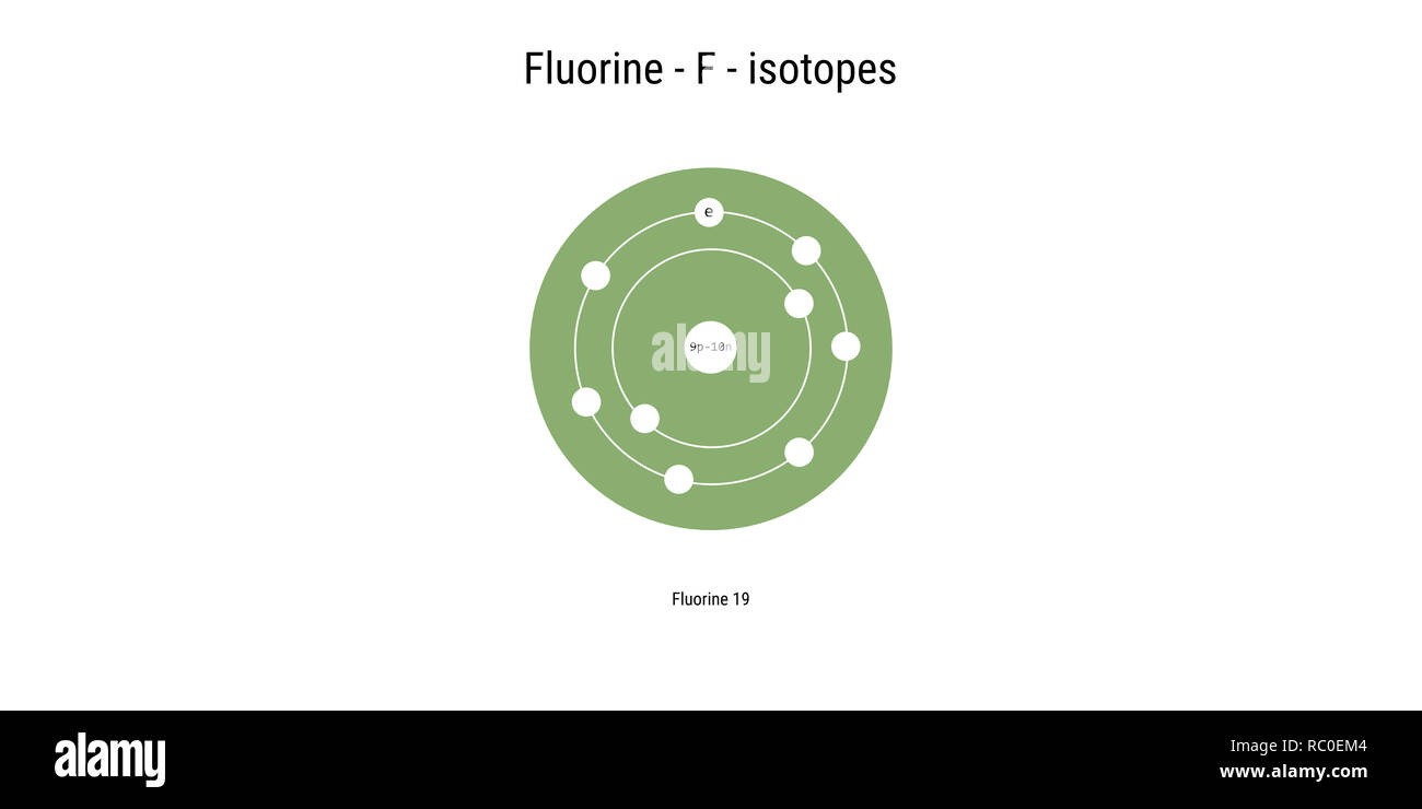 La structure atomique des isotopes du fluor toile - théorie physique ...