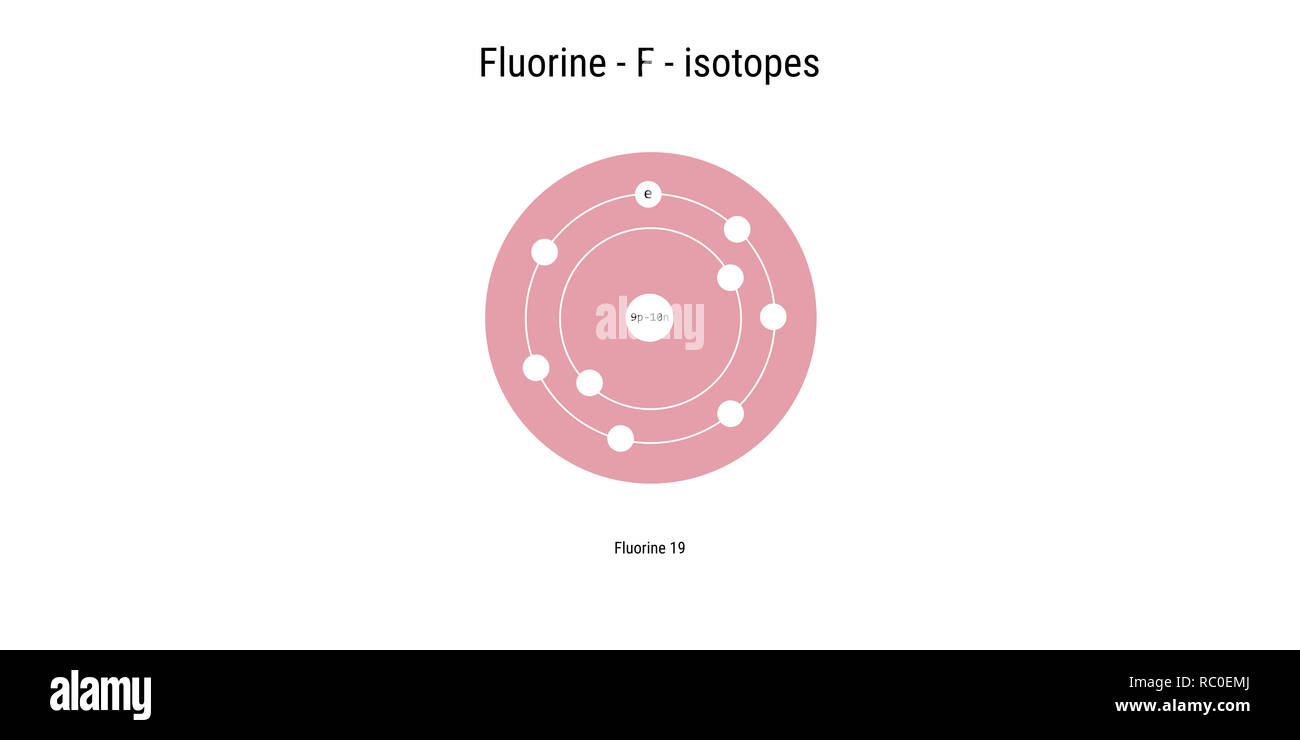 La structure atomique des isotopes du fluor toile - théorie physique ...