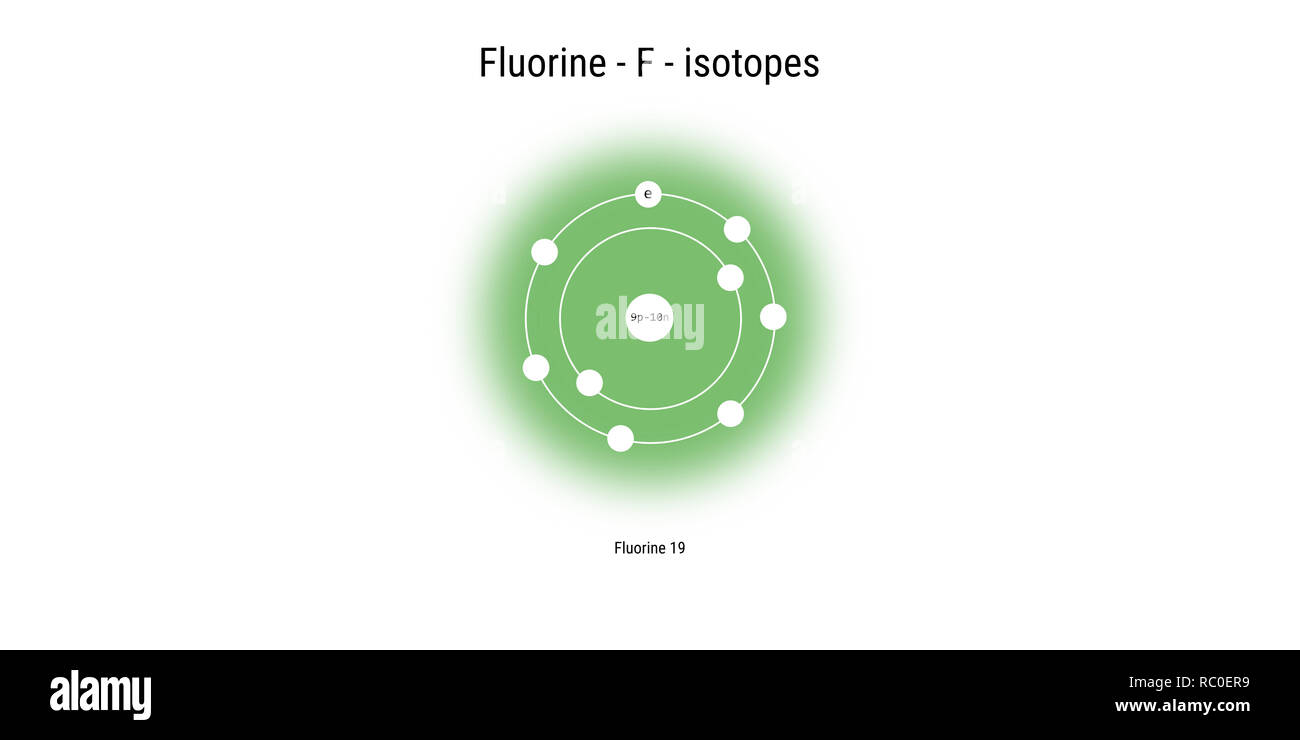 La structure atomique des isotopes du fluor toile - théorie physique ...
